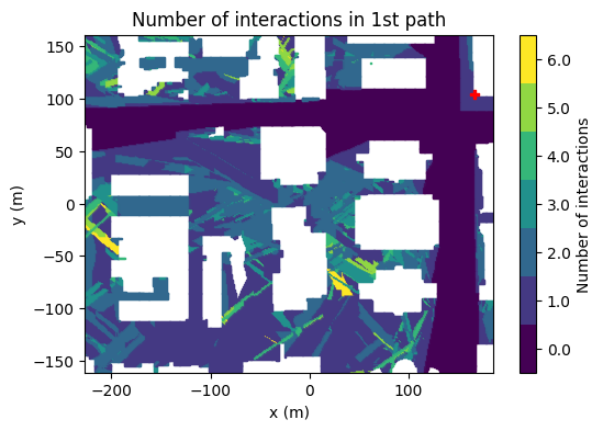 Examples Manual — DeepMIMO 4.0.0b10 documentation