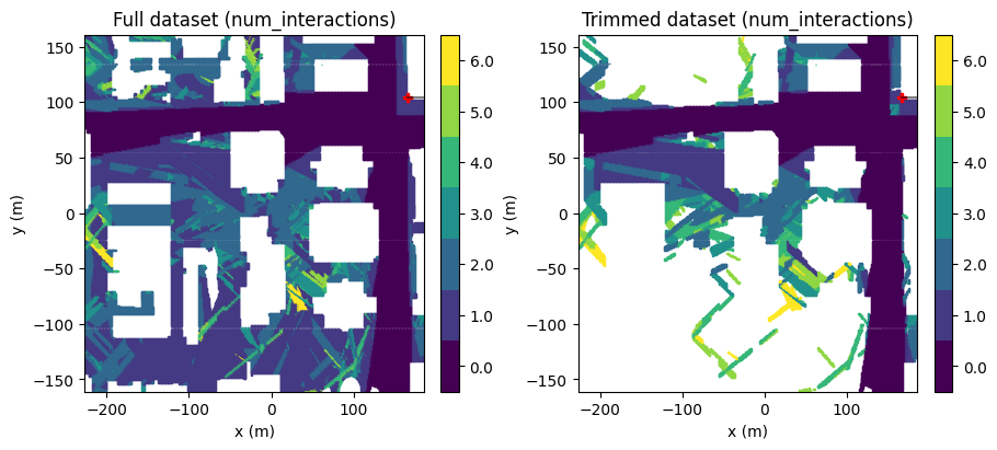 Examples Manual — DeepMIMO 4.0.0b10 documentation