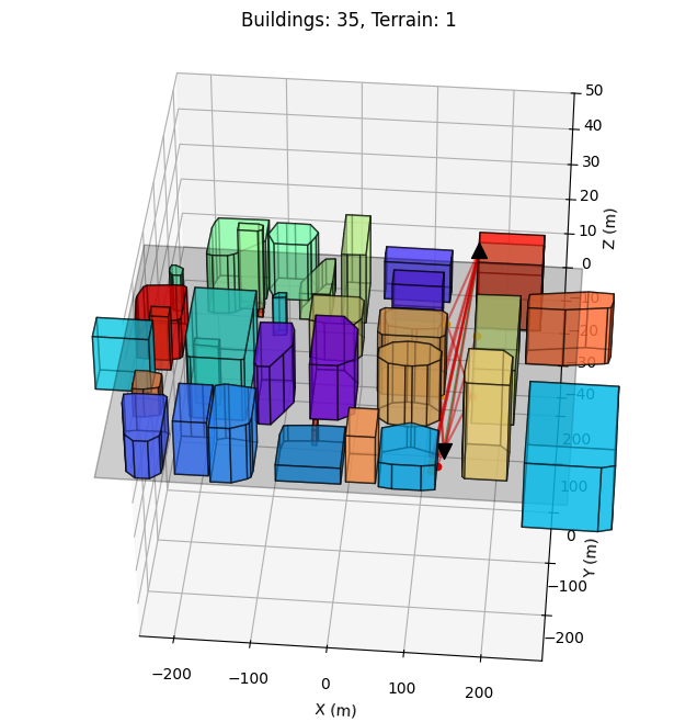 Examples Manual — DeepMIMO 4.0.0b10 documentation