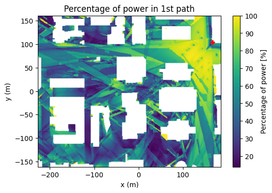 Examples Manual — DeepMIMO 4.0.0b10 documentation