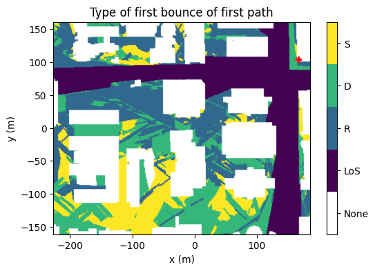 Examples Manual — DeepMIMO 4.0.0b10 documentation