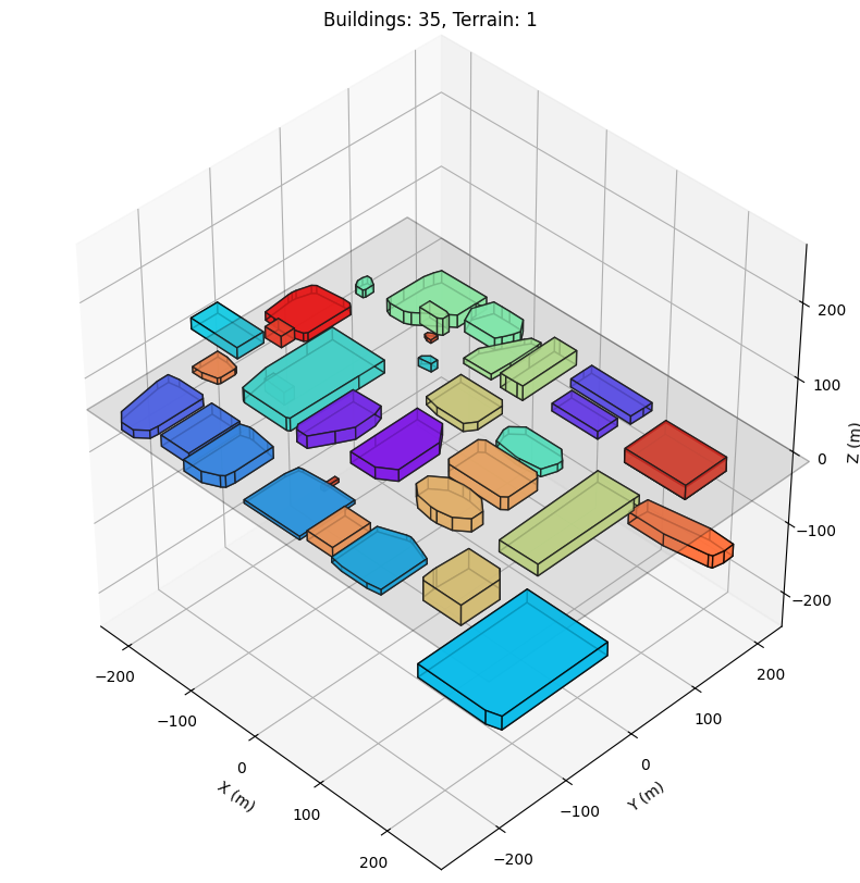 Examples Manual — DeepMIMO 4.0.0b10 documentation