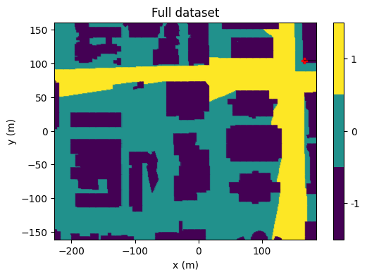 Examples Manual — DeepMIMO 4.0.0b10 documentation