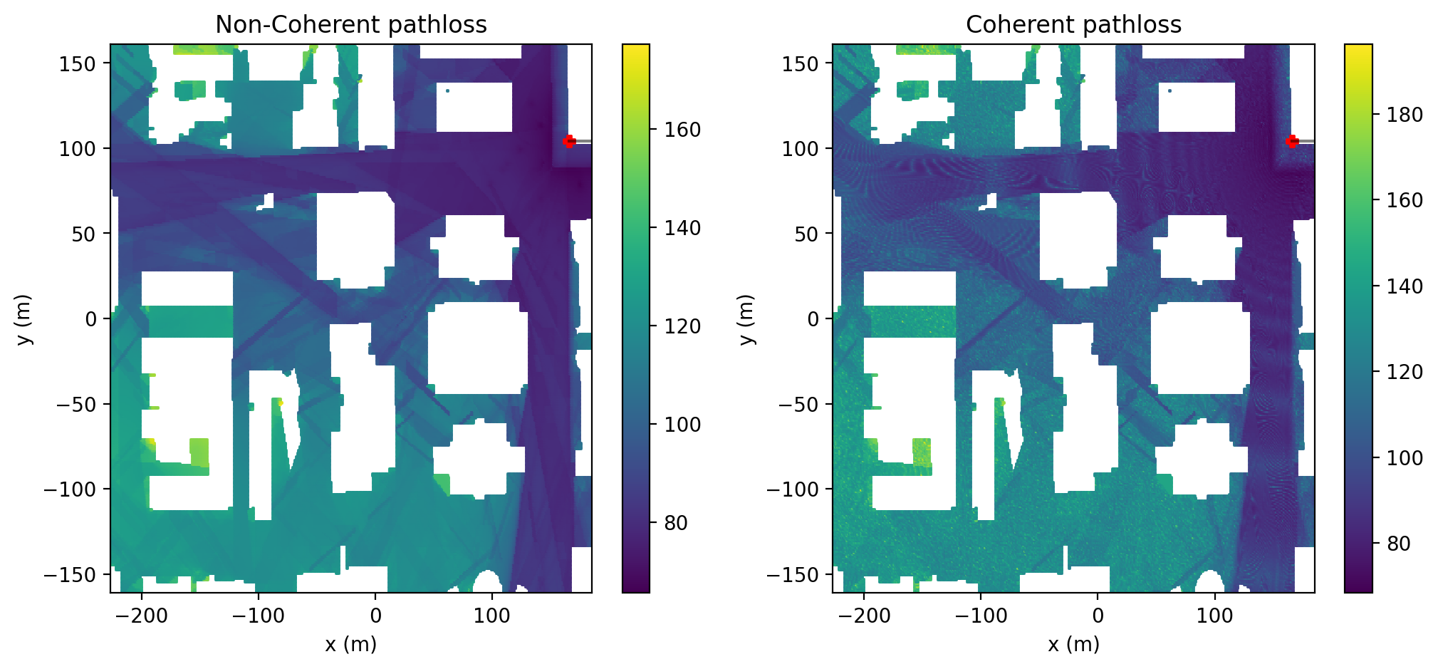 Examples Manual — DeepMIMO 4.0.0b10 documentation