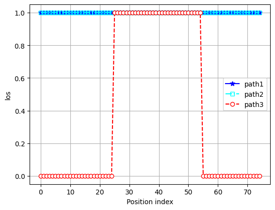 Examples Manual — DeepMIMO 4.0.0b10 documentation