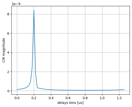 Examples Manual — DeepMIMO 4.0.0b10 documentation