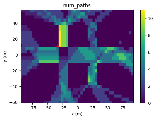 Examples Manual — DeepMIMO 4.0.0b10 documentation