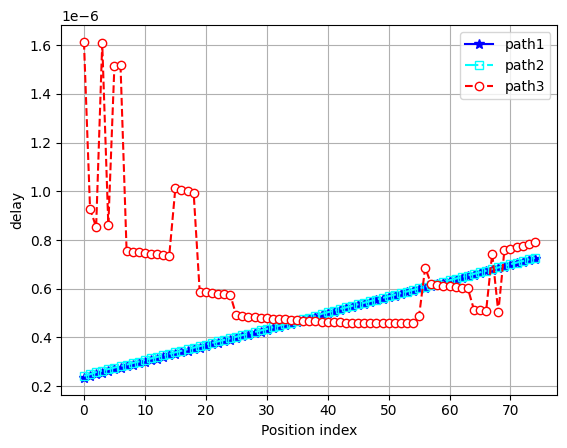 Examples Manual — DeepMIMO 4.0.0b10 documentation