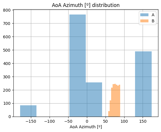 Examples Manual — DeepMIMO 4.0.0b10 documentation