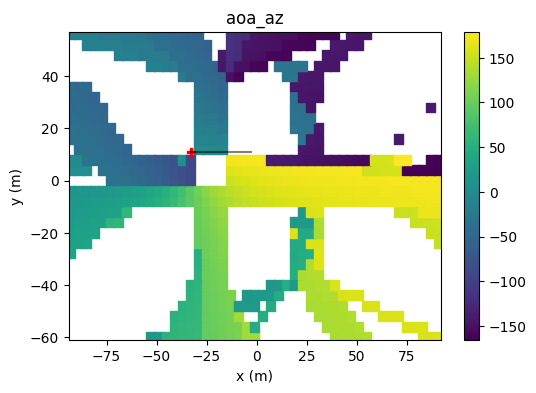 Examples Manual — DeepMIMO 4.0.0b10 documentation