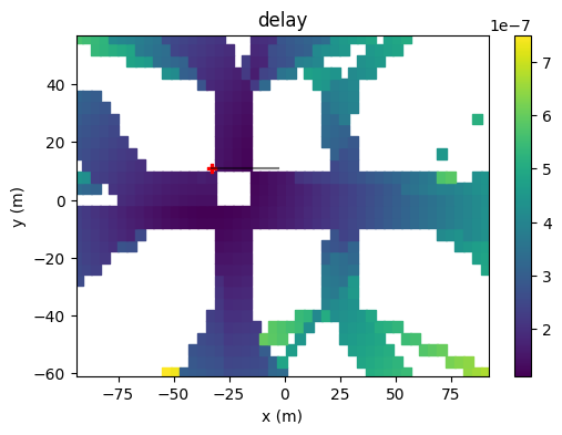 Examples Manual — DeepMIMO 4.0.0b10 documentation