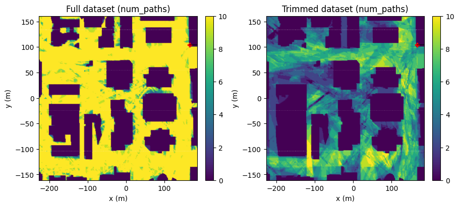Examples Manual — DeepMIMO 4.0.0b10 documentation