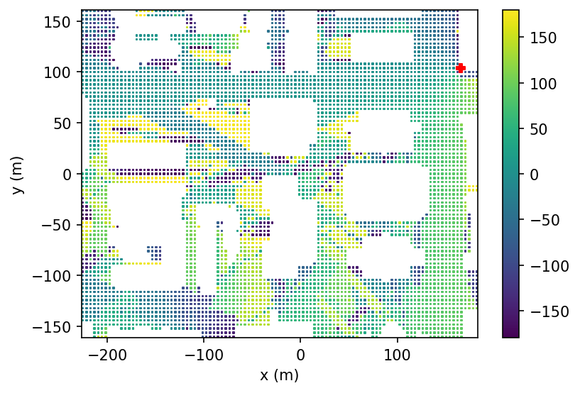 Examples Manual — DeepMIMO 4.0.0b10 documentation