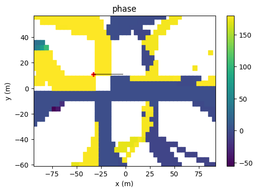Examples Manual — DeepMIMO 4.0.0b10 documentation