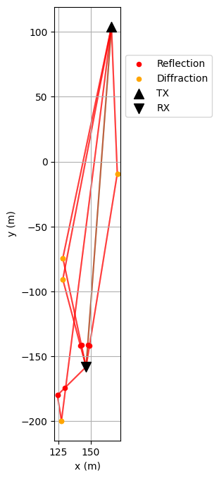 Examples Manual — DeepMIMO 4.0.0b10 documentation
