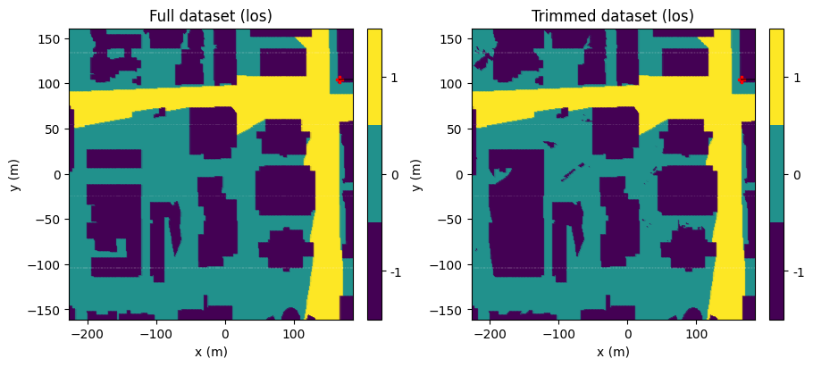 Examples Manual — DeepMIMO 4.0.0b10 documentation