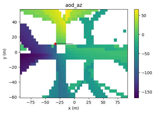 Examples Manual — DeepMIMO 4.0.0b10 documentation